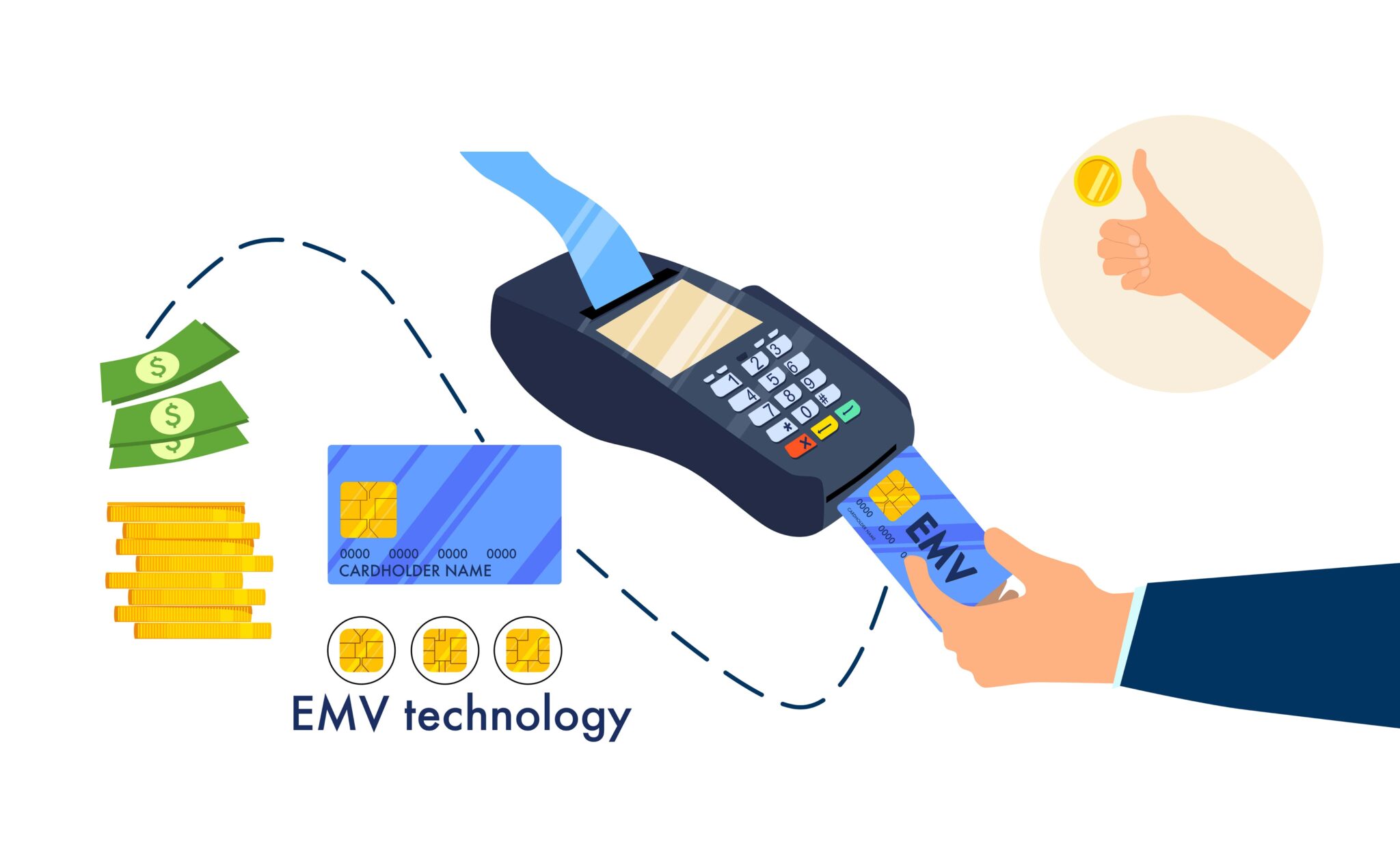 5 Advantages Of Using EMV Chip Cards - Payment Solution Company